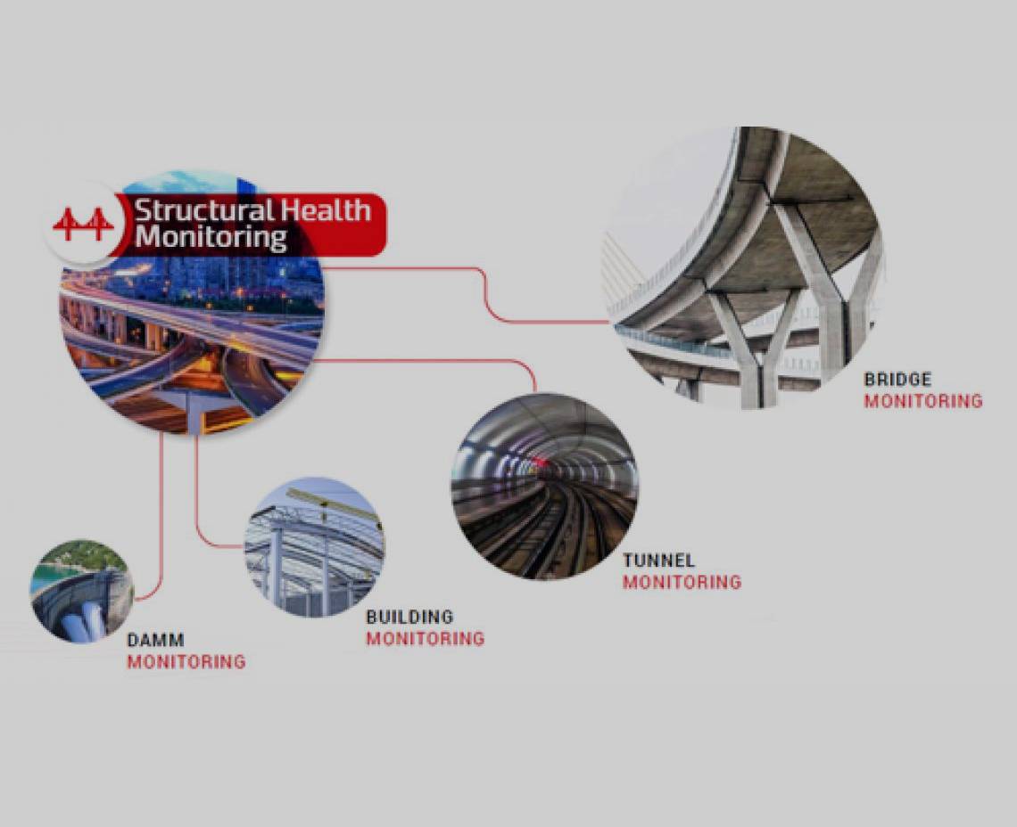 Comint India - Products