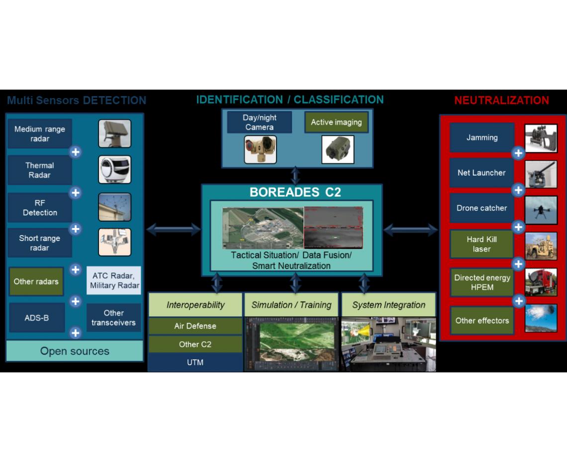 Comint India | Products - Fullview