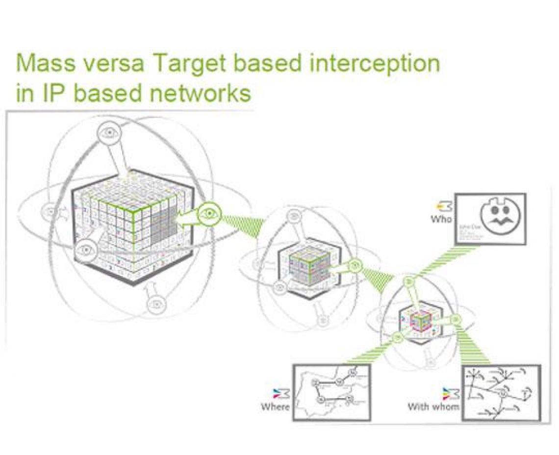 Comint India | Products - Fullview