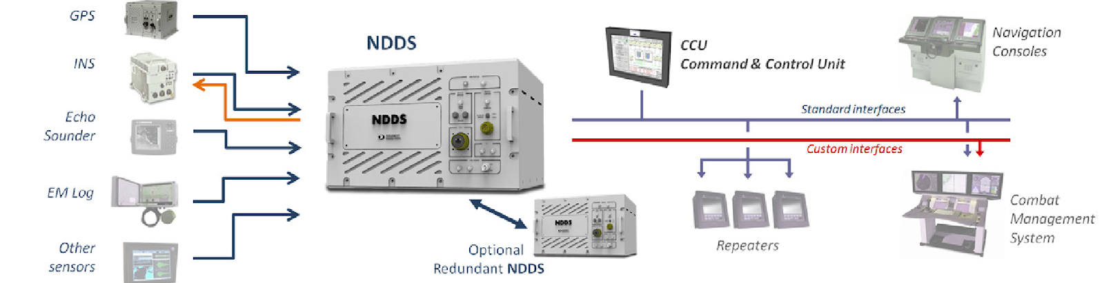Comint India | Products - Fullview